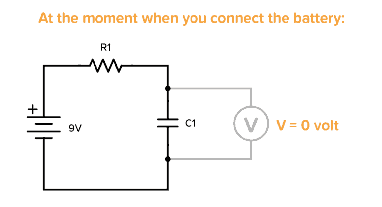 How Capacitors Work - A Tutorial For Hobbyists