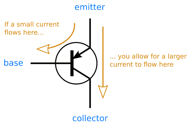 Bipolar Junction Transistor - A Getting Started Guide for Beginners