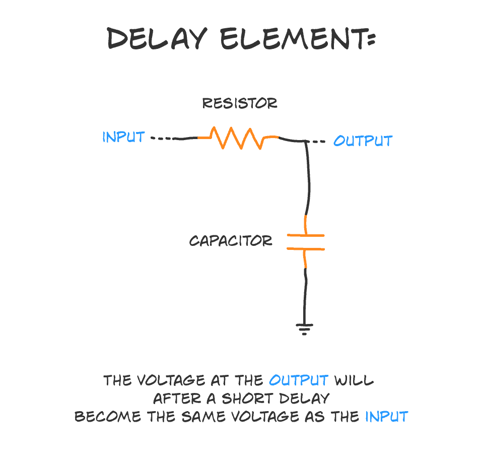 The RC Delay Element The RC Delay Element