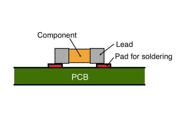 Kicad Tutorial Make Your First Printed Circuit Board