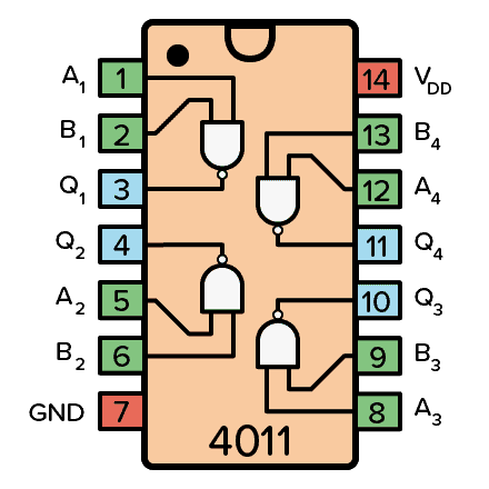 Média vierges Accessoires 2 x CD4011 HCF4011 Quad 2 entrées Nand Gate CD4011BE CMOS IC ...
