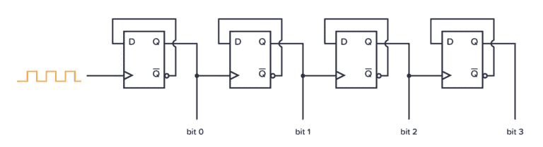 CD4060 - A Binary Counter With a Built-In Oscillator