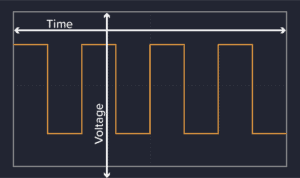 How to Use an Oscilloscope - The Beginner's Guide