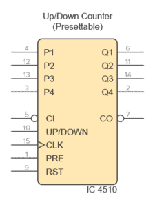 CD4510 - An Up/Down Counter With Preset Function