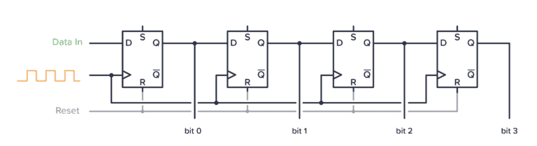 CD4014 - An 8-bit Shift Register With Parallel Inputs
