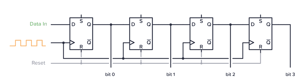 CD4015 - An IC With Two 4-bit Shift Registers