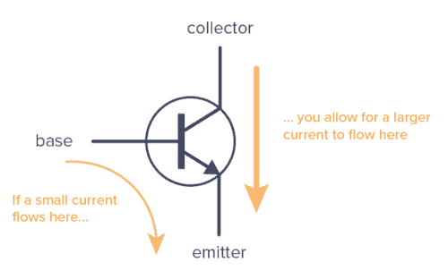 Bipolar Junction Transistor - A Getting Started Guide for Beginners