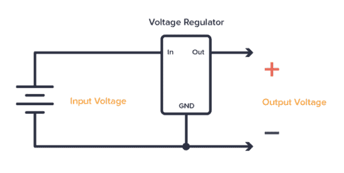 What Is a Voltage Regulator and What Does It Do?