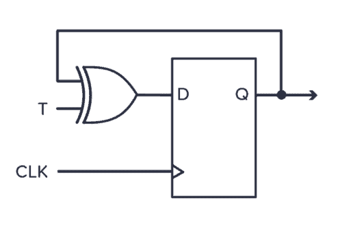XOR Gate - Logic Gates Tutorial
