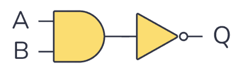 NAND Gate - Logic Gates Tutorial NAND Gate - Logic Gates Tutorial