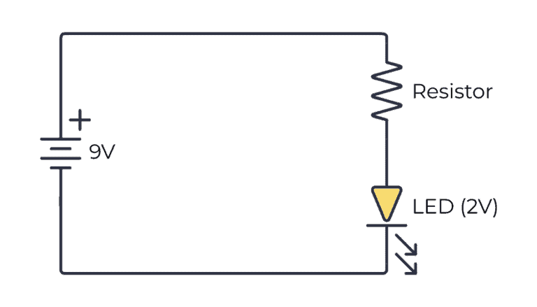 How to adjust the brightness of an LED