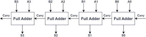 Full Adder Circuit – How it Works