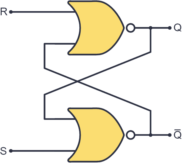 The S-R Latch (Quickstart Tutorial)