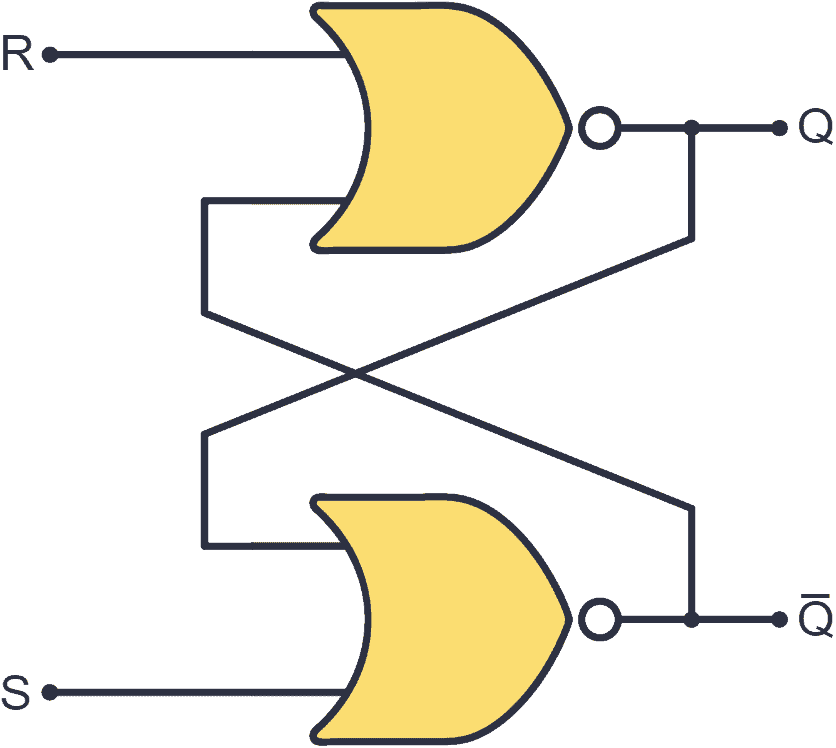 The S-R Latch (Quickstart Tutorial)