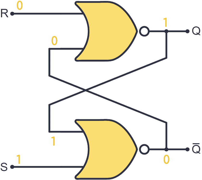 The S-R Latch (Quickstart Tutorial)