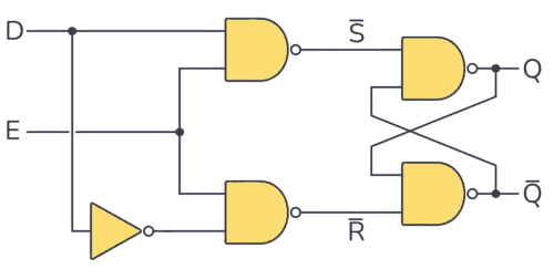 The D Flip-Flop (Quickstart Tutorial)