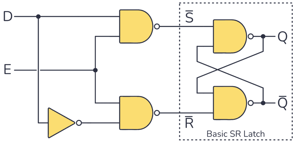 The D Latch (Quickstart Tutorial)