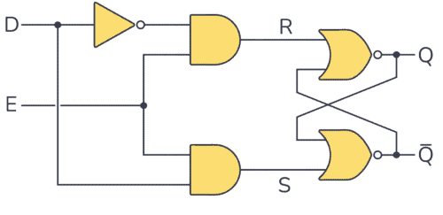 The D Latch (Quickstart Tutorial)