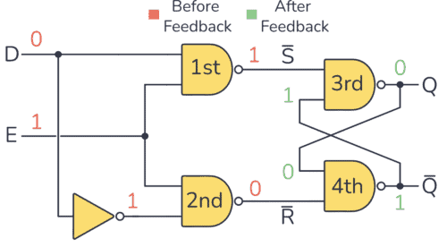 The D Latch (Quickstart Tutorial)