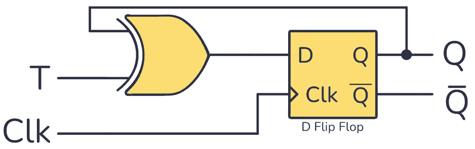The T Flip-Flop (Quickstart Tutorial)