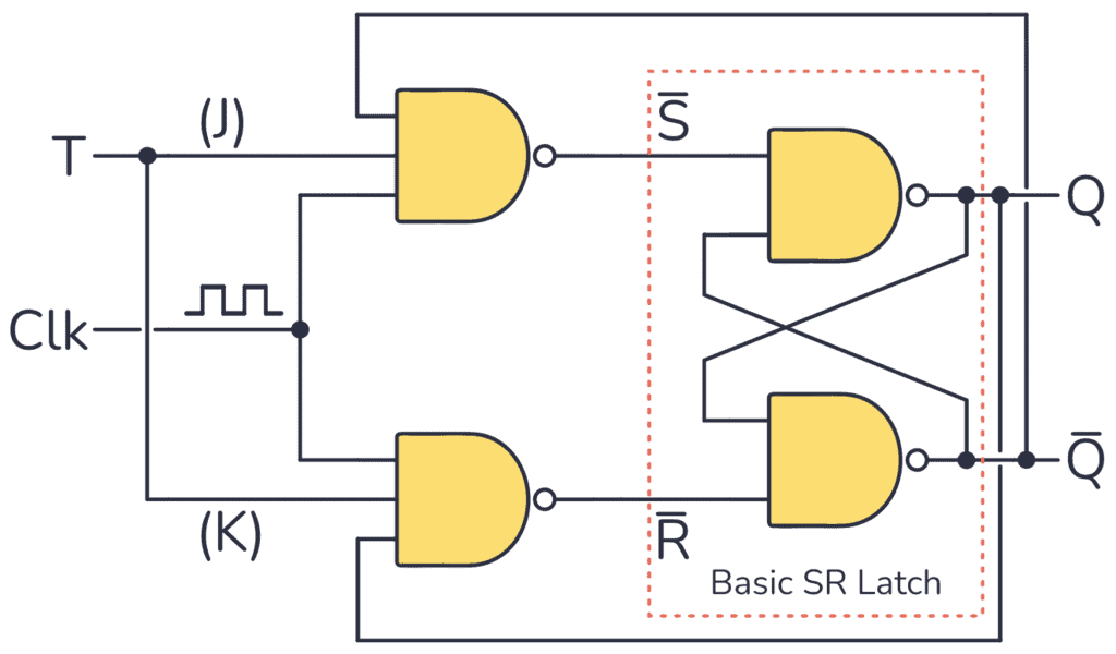 The T Flip-Flop (Quickstart Tutorial)