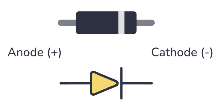 What is a Diode? A Guide For Beginners