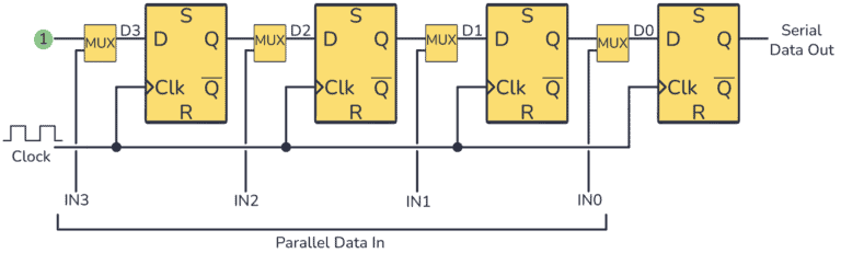 Beginner's Guide to the Shift Register in Digital Electronics