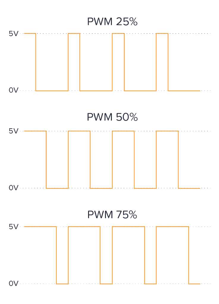 What is a Light-Emitting Diode (LED)?