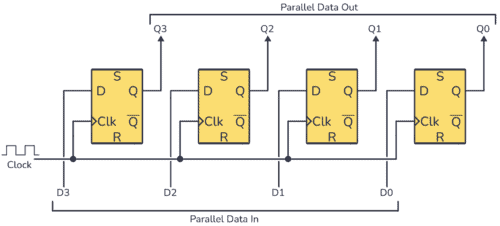 Beginner's Guide to the Shift Register in Digital Electronics