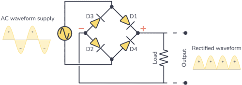 Rectifier Diode: Guide to Functionality and Circuits
