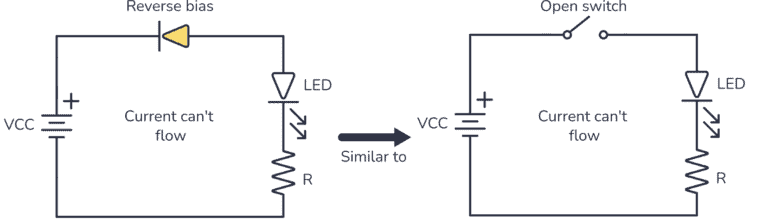 Rectifier Diode: Guide to Functionality and Circuits