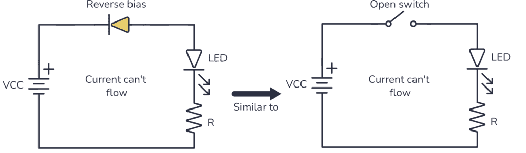 Rectifier Diode Guide To Functionality And Circuits