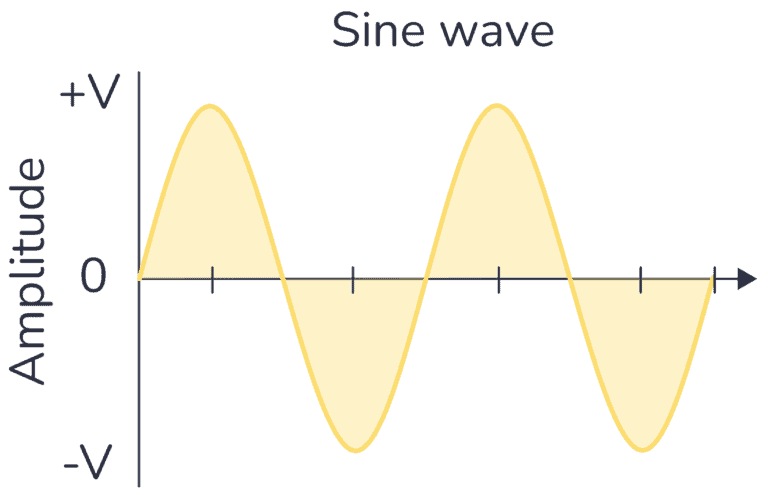 Rectifier Diode Guide To Functionality And Circuits