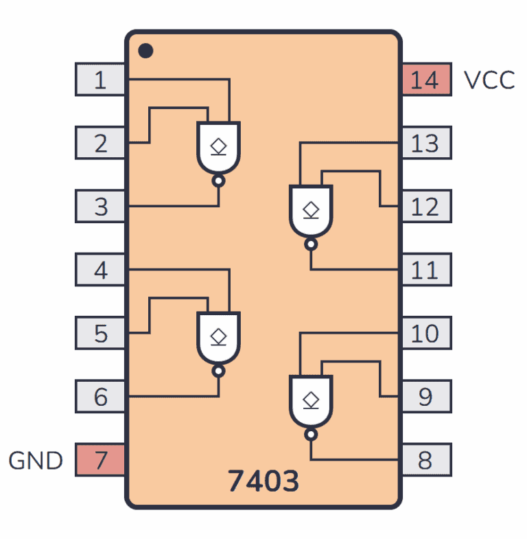 7400 Series Guide: 74HC03/74LS03 (NAND gates)