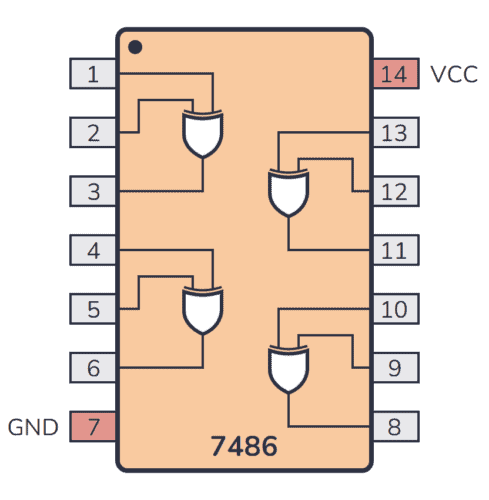 7400 Series Guide: 74HC86/74LS86 (XOR gates)