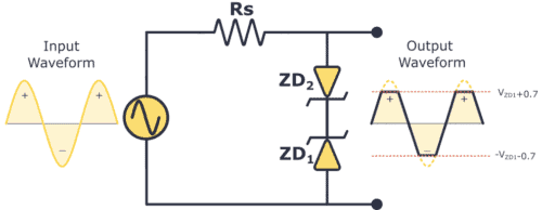 Zener Diode Basics (A Beginner's Guide)