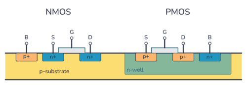 What is an Integrated Circuit (IC)?