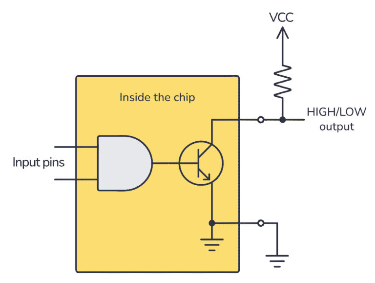 7400 Series Guide: 74HC09/74LS09 (AND gates)