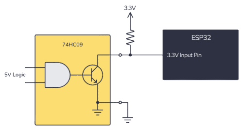 7400 Series Guide: 74HC09/74LS09 (AND gates)