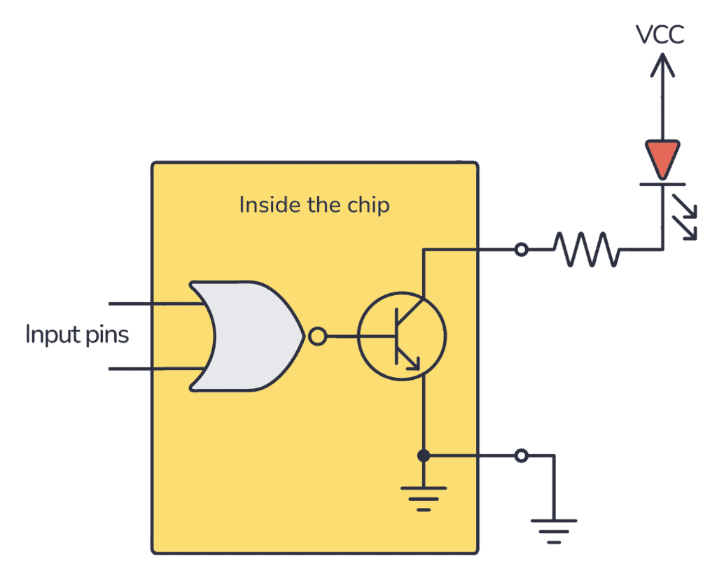 7400 Series Guide: 74HC33/74LS33 (NOR gates)