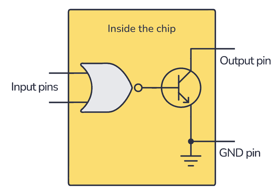 7400 Series Guide: 74HC33/74LS33 (NOR gates)