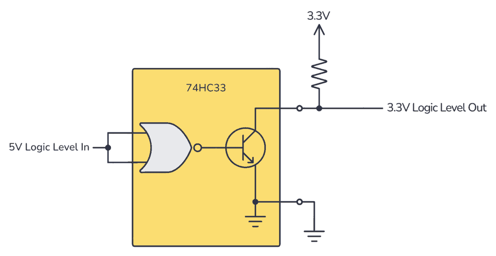 7400 Series Guide: 74HC33/74LS33 (NOR gates)