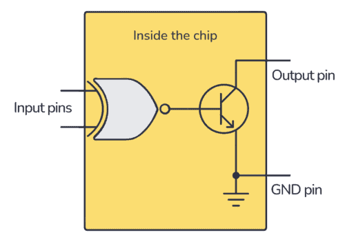 7400 Series Guide: 74HC266/74LS266 (XNOR gates)