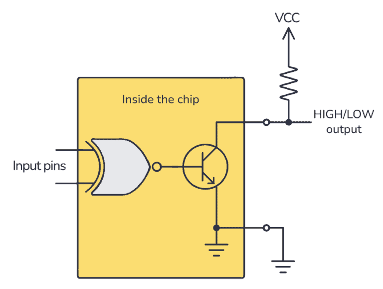 7400 Series Guide: 74HC266/74LS266 (XNOR gates)