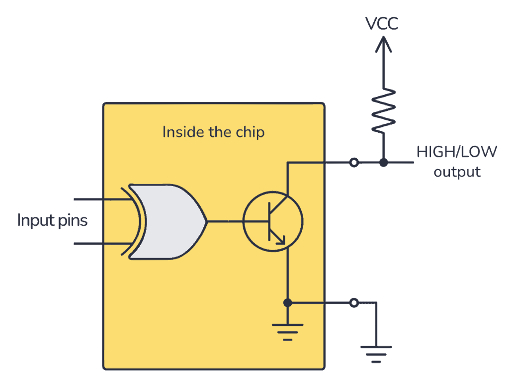 7400 Series Guide: 74HC136/74LS136 (XOR gates)
