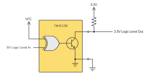 7400 Series Guide: 74HC266/74LS266 (XNOR gates)