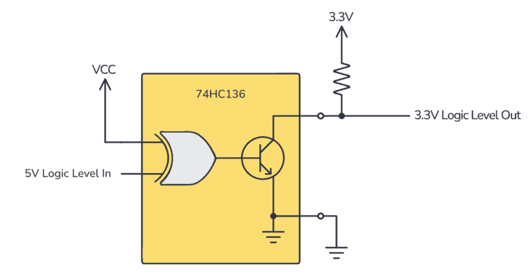 7400 Series Guide: 74HC266/74LS266 (XNOR gates)