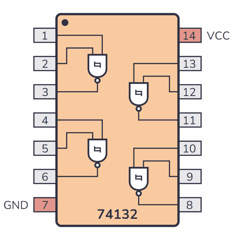 7400 Series Guide: 74HC132/74LS132 (NAND gates)
