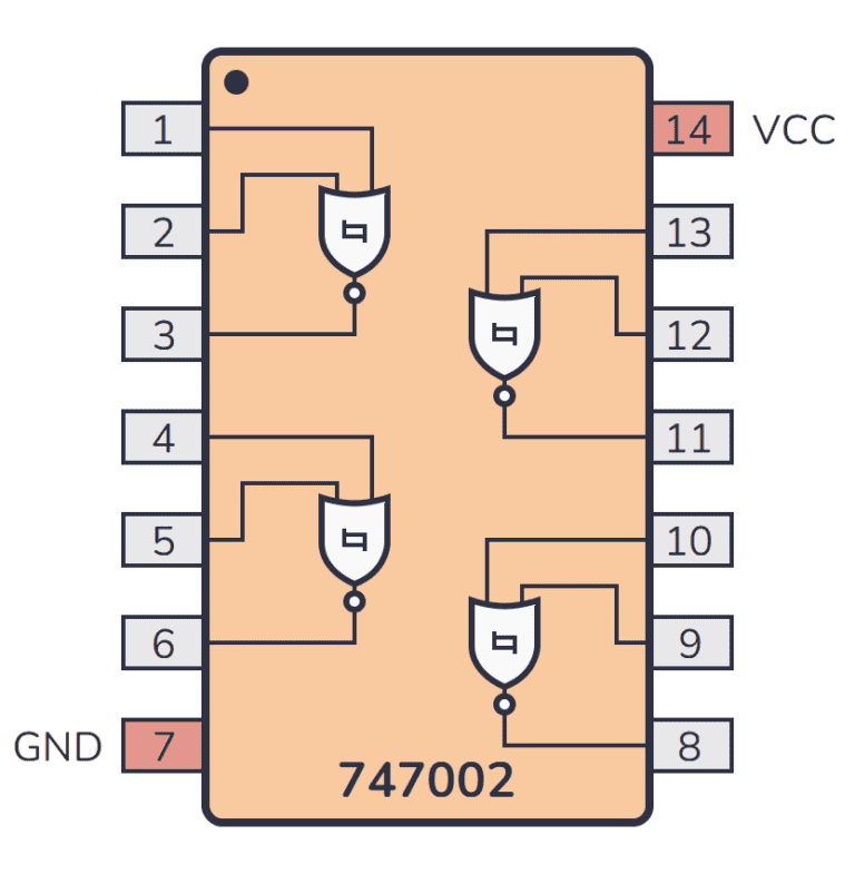 7400 Series Guide: 74HC7002 (NOR gates)