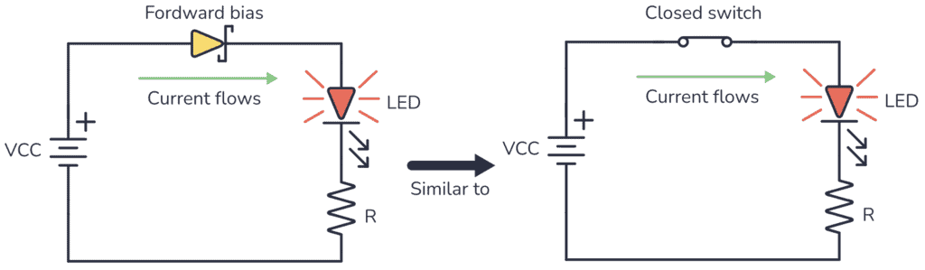 Schottky Diode: A Beginner’s Guide